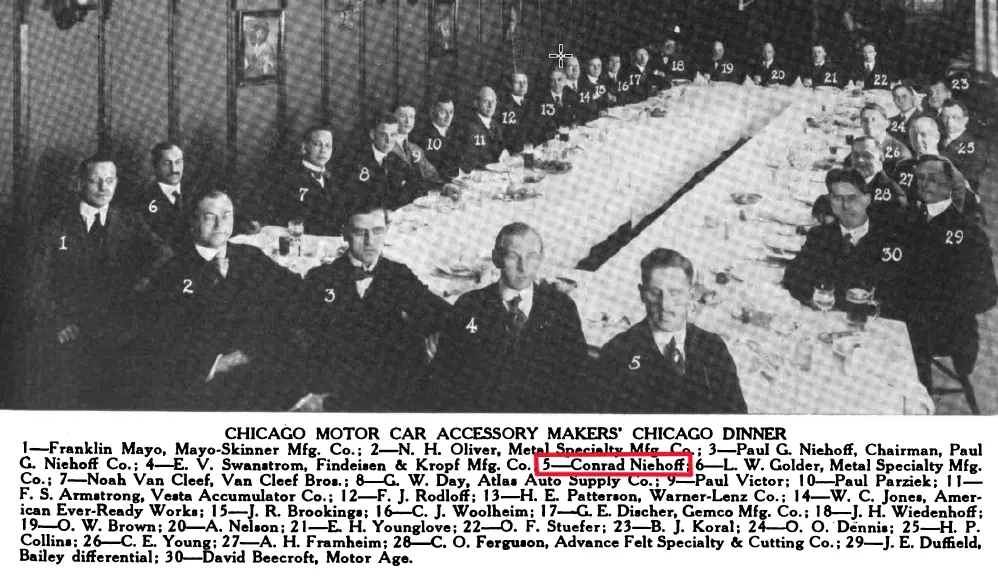 Our History - C.E. Niehoff & Co.